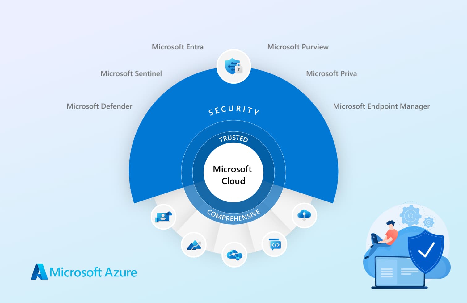 Microsoft 365 No-code application development platform | Yeeflow